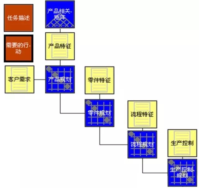 新版FMEA怎么做——如何进行结构分析？